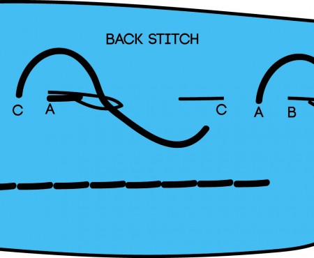How to guide: Stitches