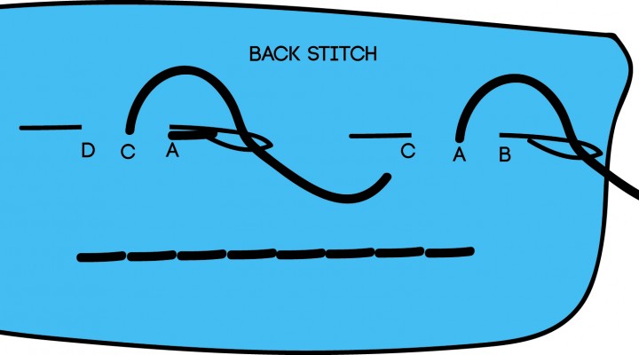 How to guide: Stitches